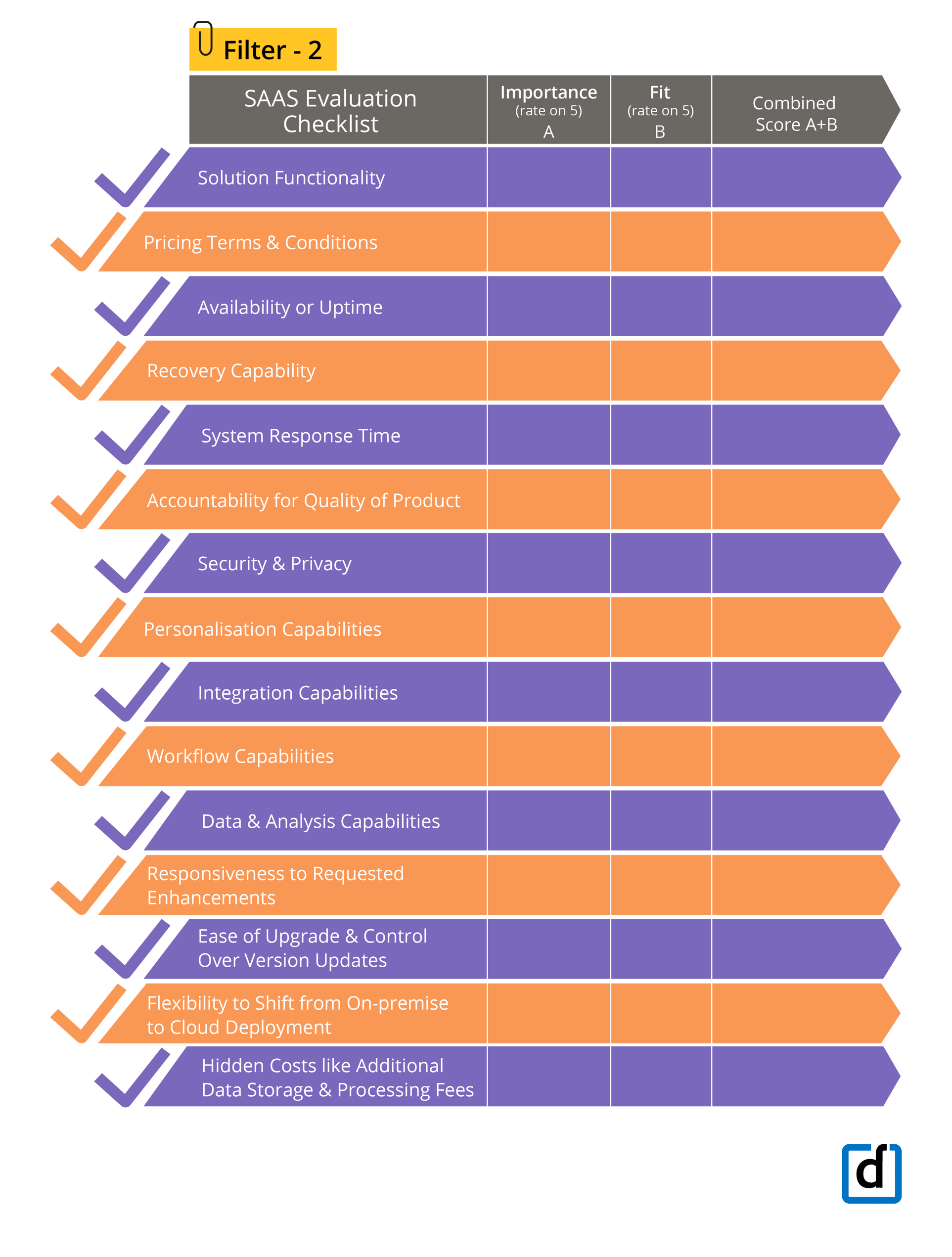 3 Filters to Evaluate SaaS Performance Management Solutions