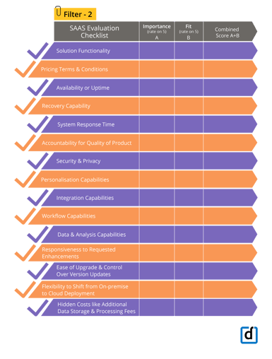 3 Filters to Evaluate SaaS Performance Management Solutions