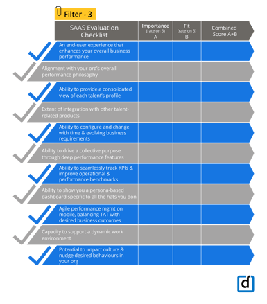 3 Filters to Evaluate SaaS Performance Management Solutions