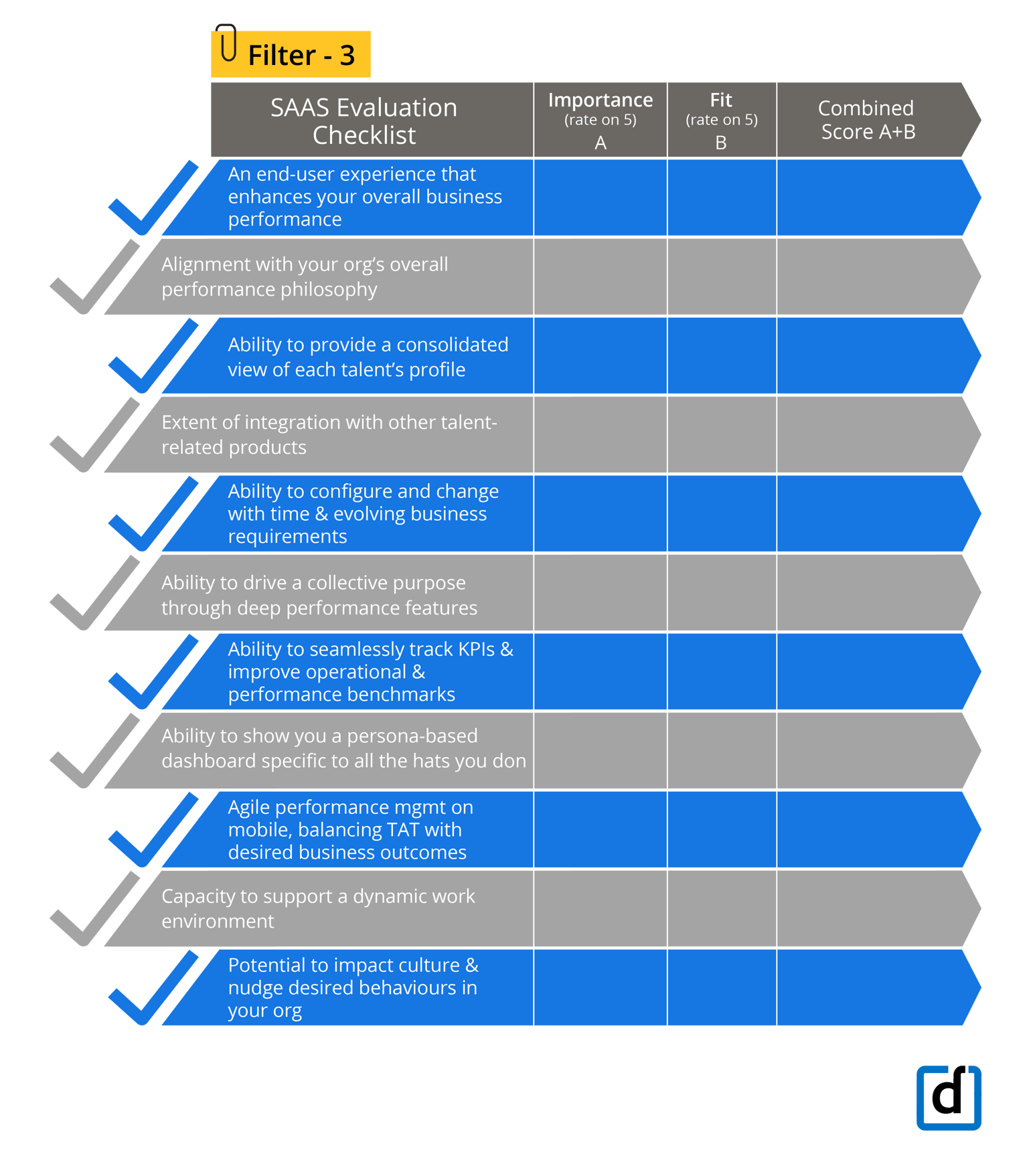 Evaluating SaaS Performance Management Solutions: An Enterprise Checklist Evaluating SaaS Performance Management Solutions: An Enterprise Checklist