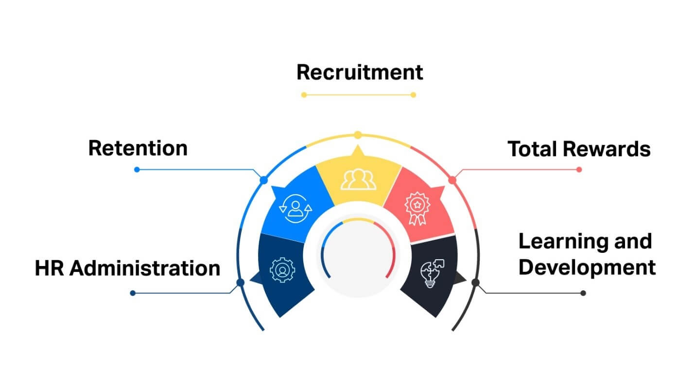 Maximizing ROI with HRMS: A Comprehensive Guide