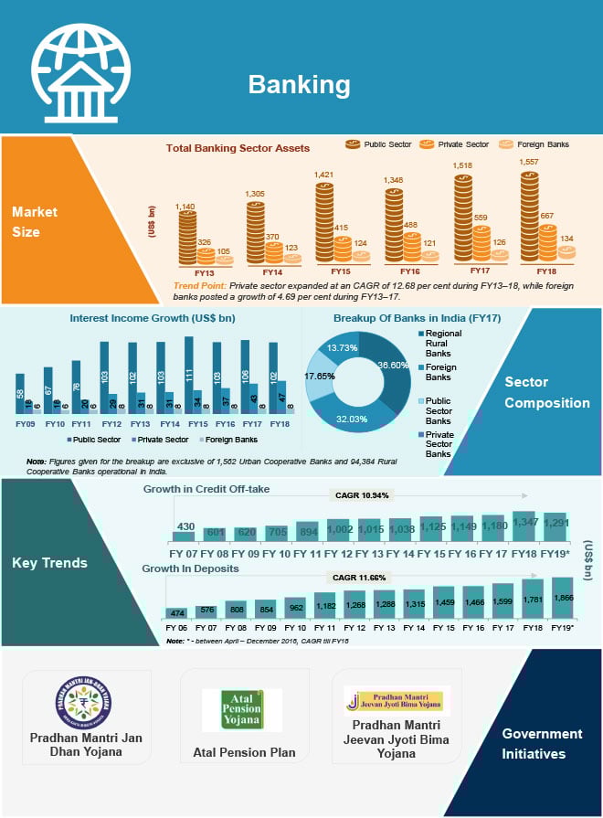 State of HR in The Indian BFSI Sector