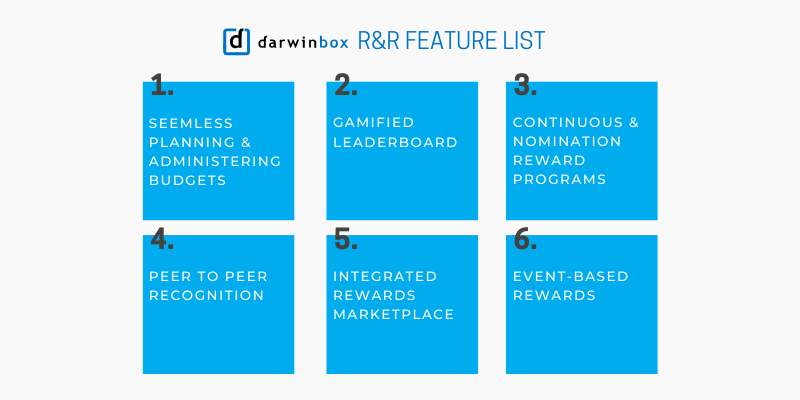 The Changing World of Employee Rewards and Recognition