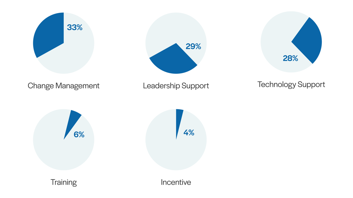 The Evolving Dynamics Of Continuous Feedback - Insight From An ...
