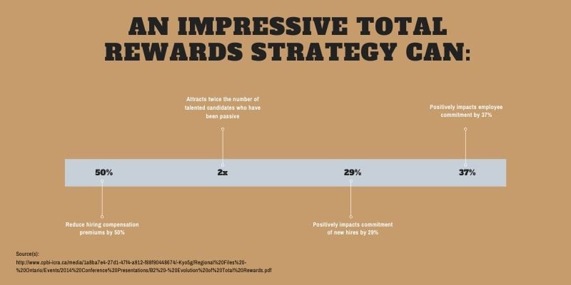 Total Rewards: There’s More To a Good Job Than a Fat Paycheck