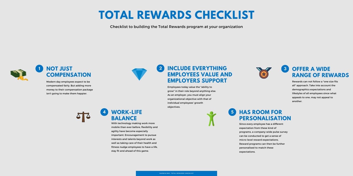 Total Rewards: There’s More To a Good Job Than a Fat Paycheck