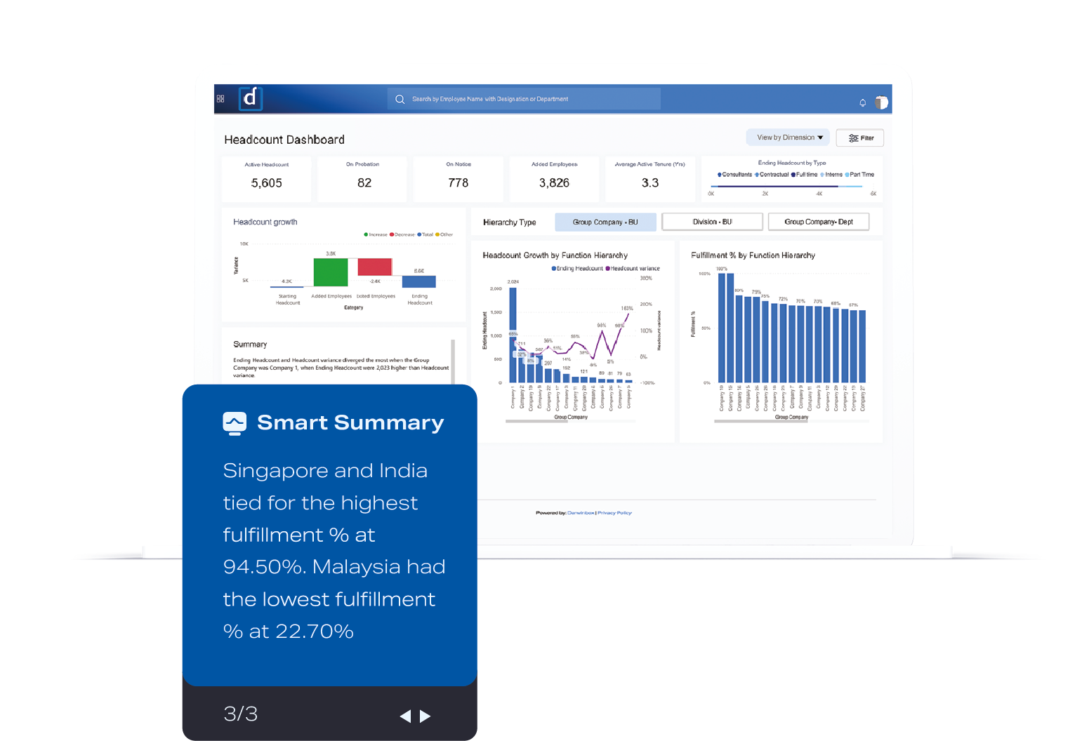 Darwinbox Atlas: The All-in-One Reporting & Analytics Engine