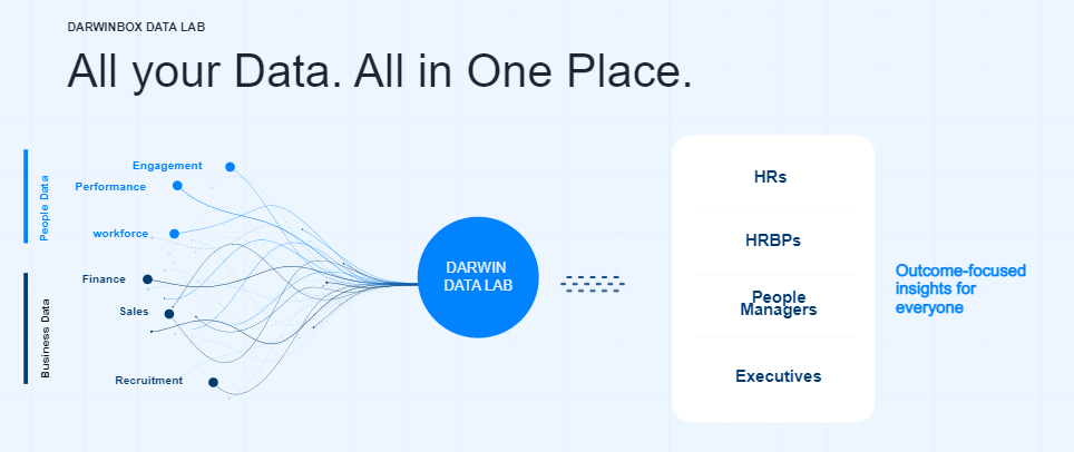 Darwinbox Atlas: The All-in-One Reporting & Analytics Engine