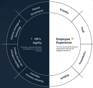 Navigating HR Transformation in APAC: HR Evolution Perspectives 2023