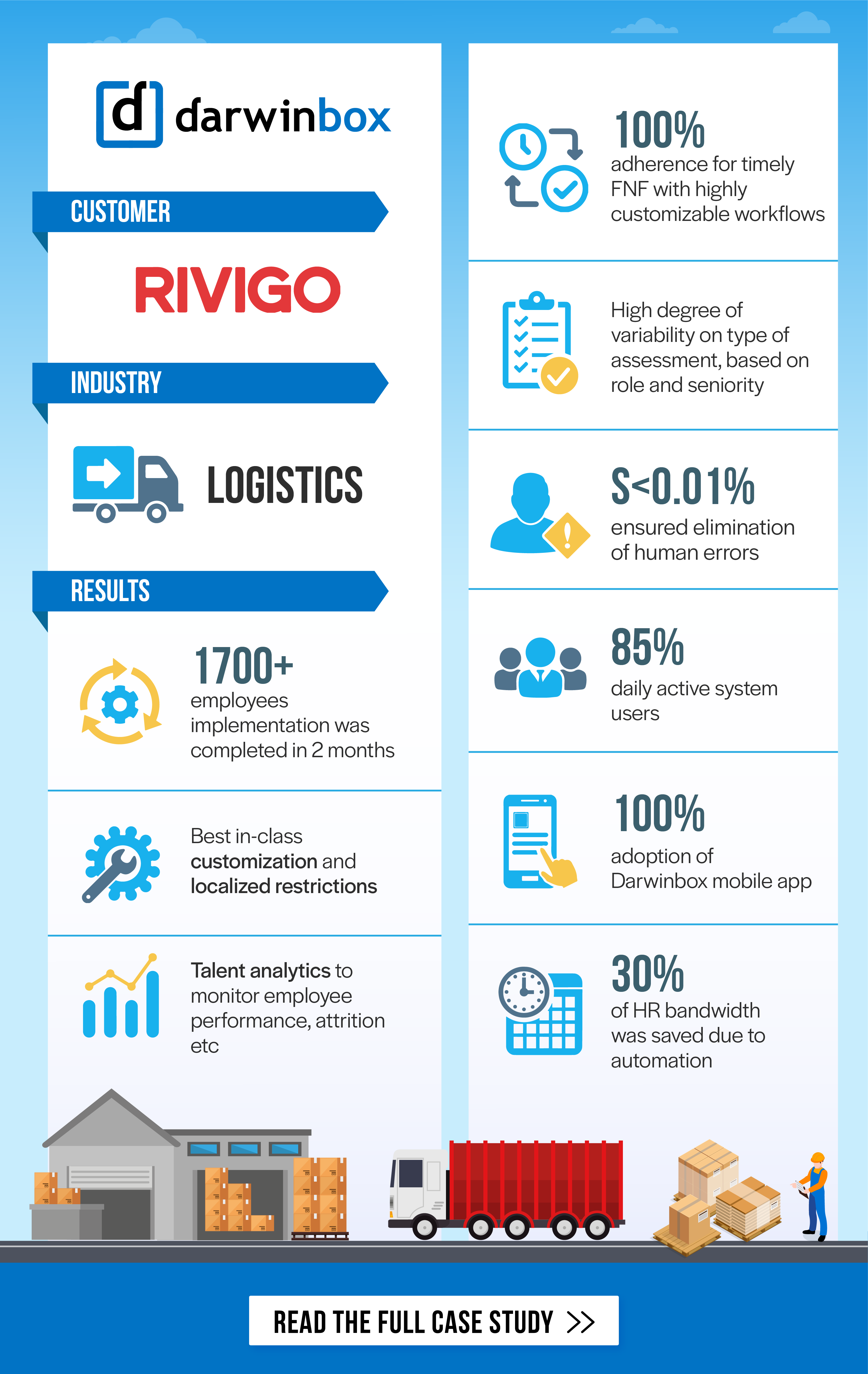 Rivigo Digitises and Transforms Its HR Processes with Darwinbox