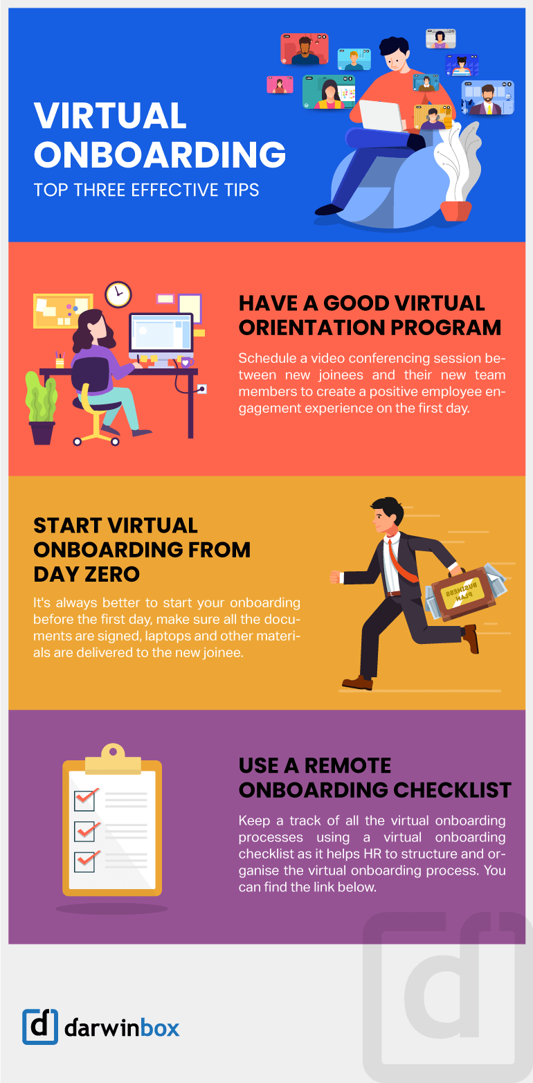Everything You Need To Know About Virtual Onboarding
